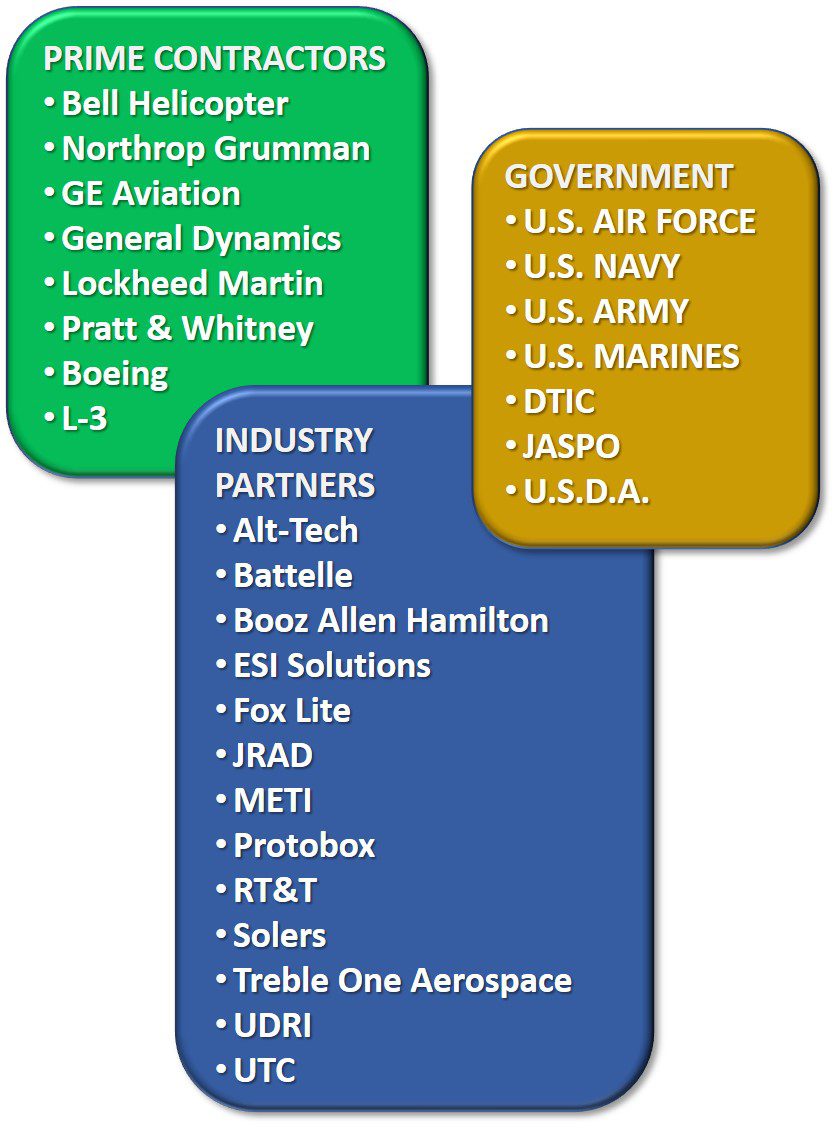 Customers and Partners - Skyward, Ltd.